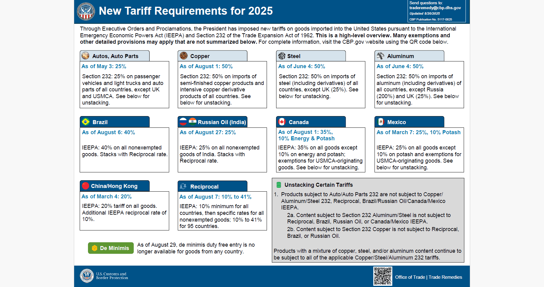 What U.S. Importers Need to Know About 2025 Tariff Changes